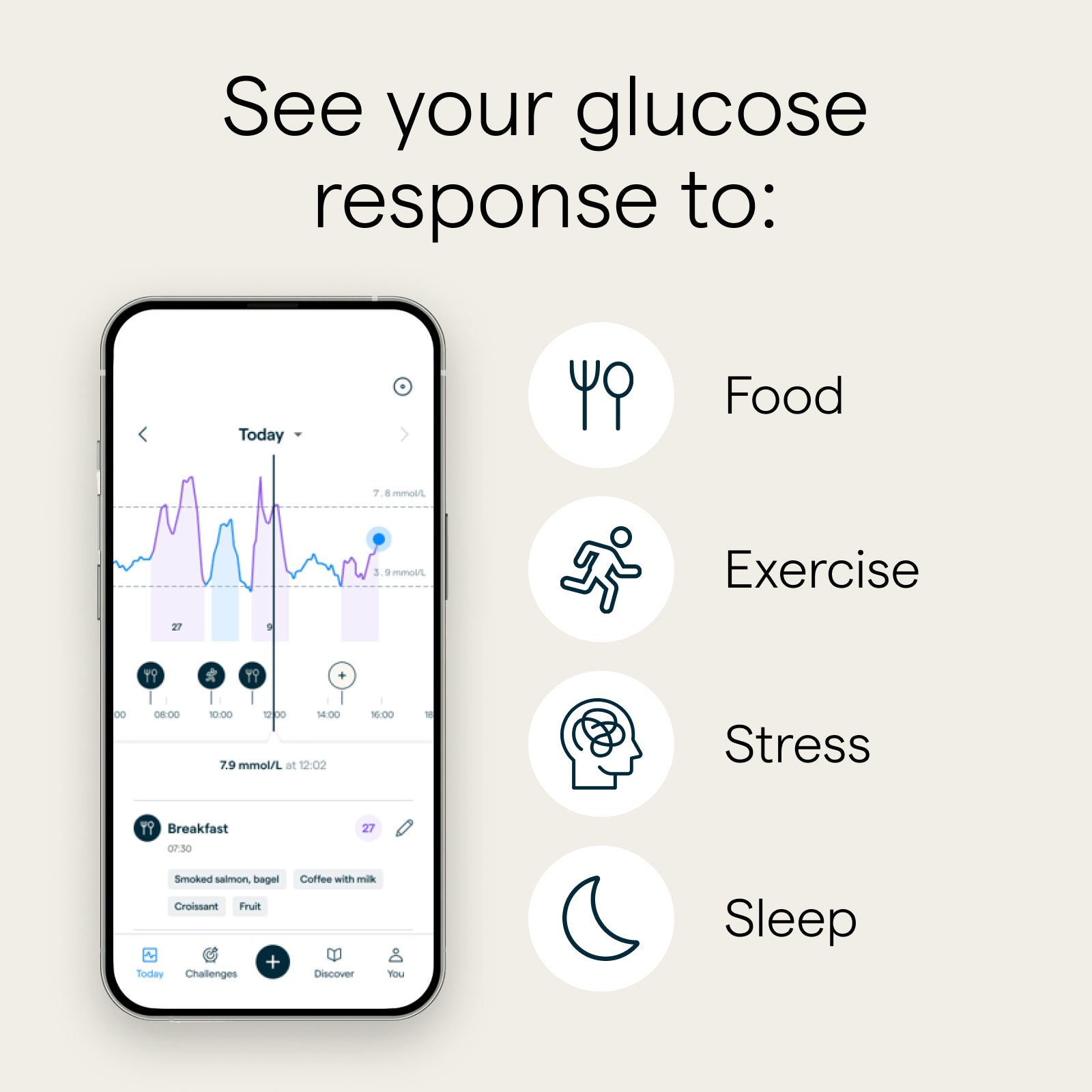 Lingo by Abbott - 2-week Continuous Glucose Monitor & App - Wearable ...
